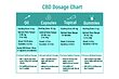 Calcula tu Dosis de CBD: Tabla y Consejos Expertos