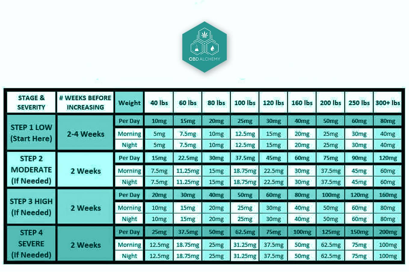 CBD and Pain: A Comprehensive Guide to Understanding Cannabidiol for ...